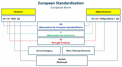 Classifying Wrought Aluminum Alloys - GLEICH USA