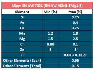 Classifying Wrought Aluminum Alloys - GLEICH USA